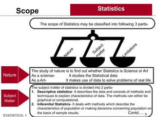 Unit 1 Introduction to Statistics with history (1).pptx