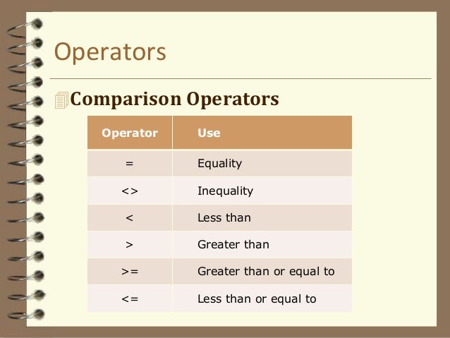Unit 1 introduction to visual basic programming
