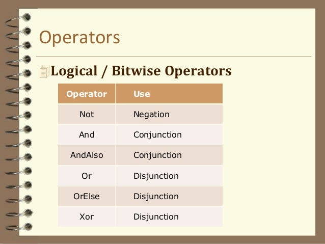 Unit 1 introduction to visual basic programming