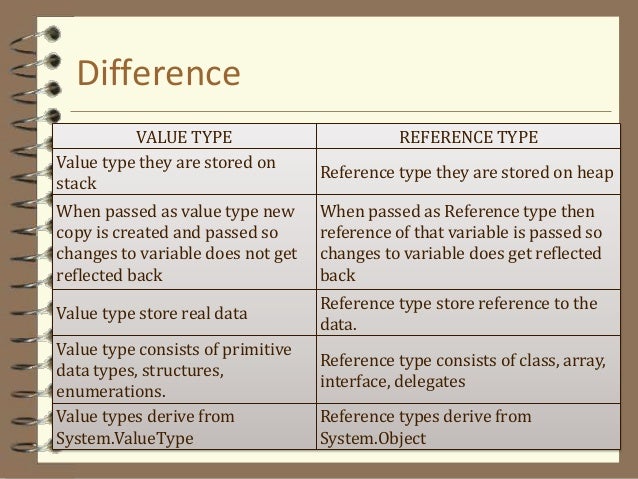 Unit 1 introduction to visual basic programming Unit 1 introduction to visual basic programming