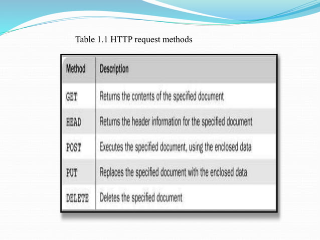 Unit 1 Introduction To Web Programming Ppt