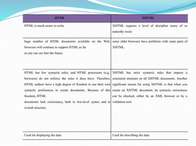 Unit 1 Introduction To Web Programming Ppt