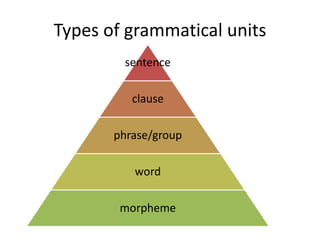 Unit 1 introductory categories and concepts (1) | PPTX | Programming Languages | Computing