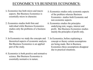 Itro to Business Economics by Neeraj Bhandari ( Surkhet.Nepal ) | PPTX