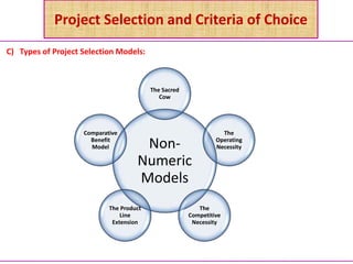 Intro to Project Management .pptx | Business | Business and Finance