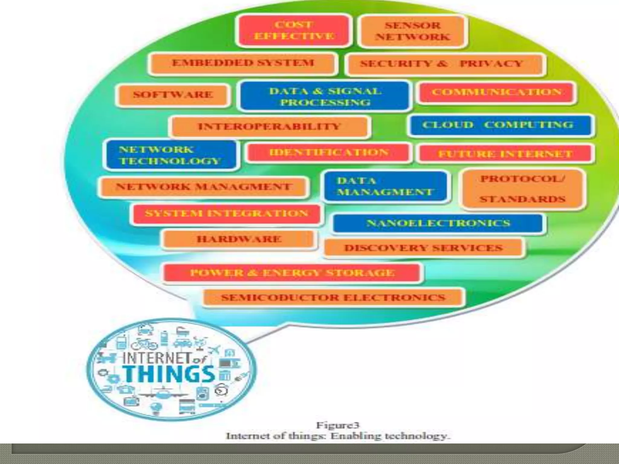 Unit_1_IOT_INTRO.pptx