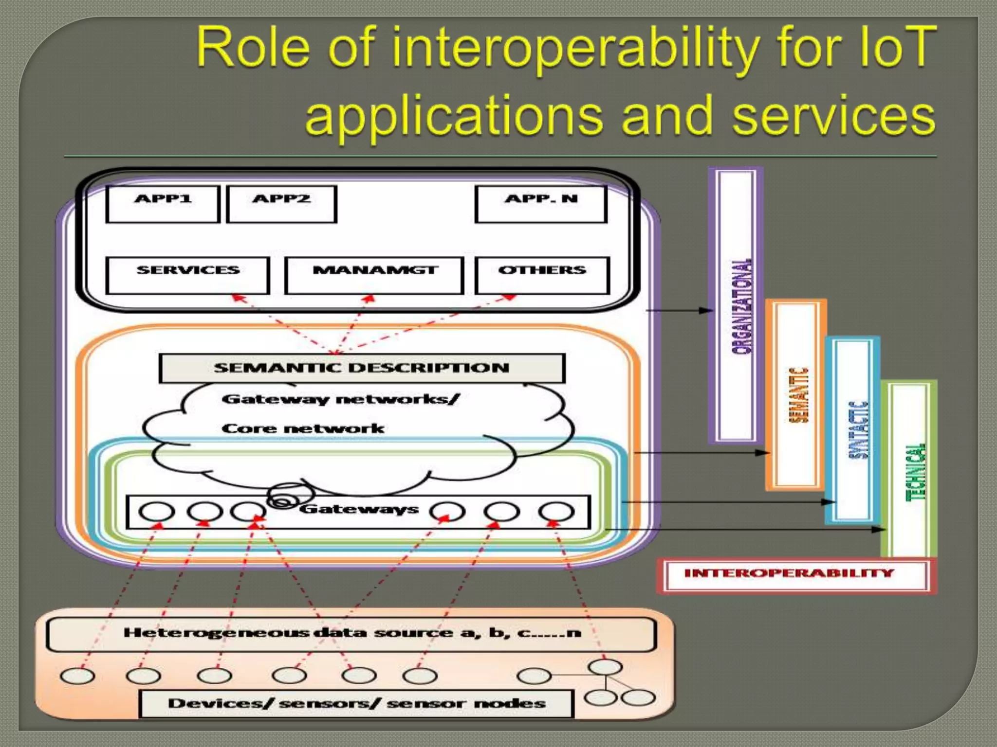 Unit_1_IOT_INTRO.pptx