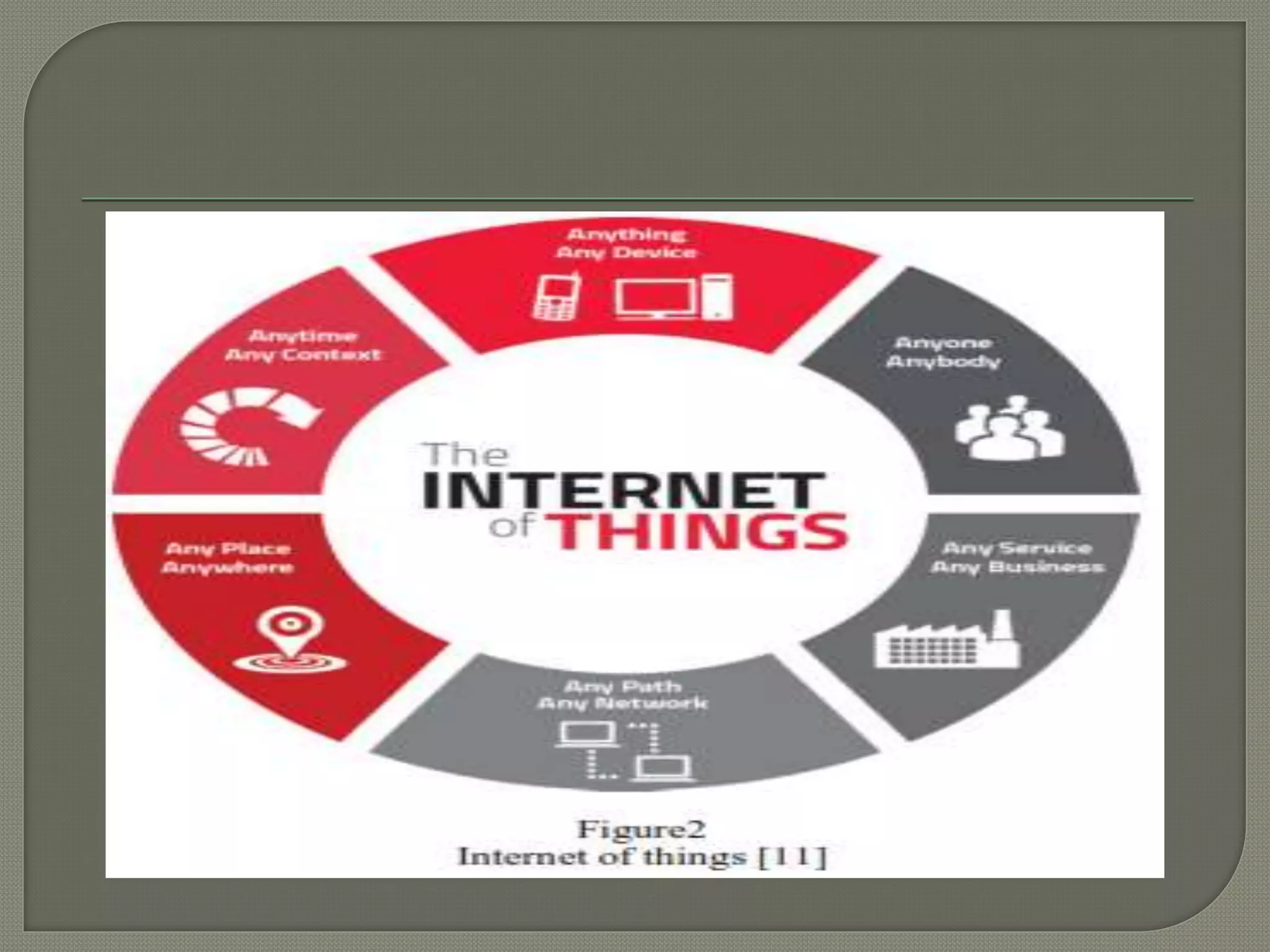 Unit_1_IOT_INTRO.pptx