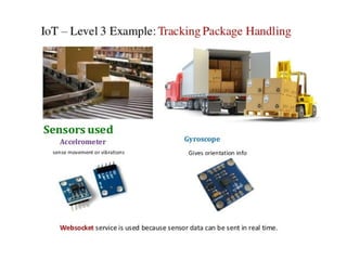 UNIT 1 IoT Levels and Deployment Templates.pptx