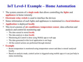 UNIT 1 IoT Levels and Deployment Templates.pptx