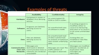 Introduction to Incident Response Management | PPTX