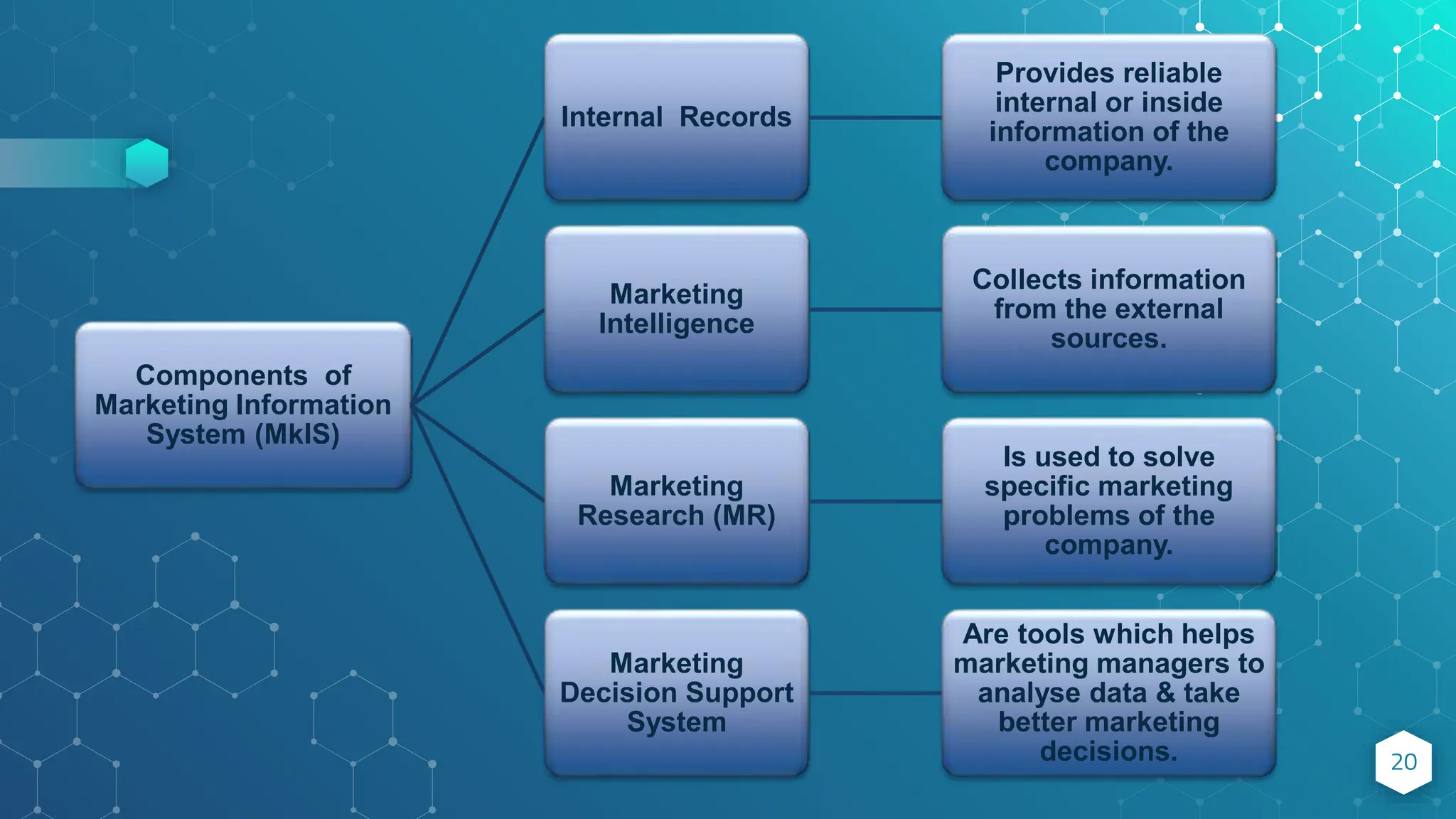 Theory Information System Management BBA | PPT