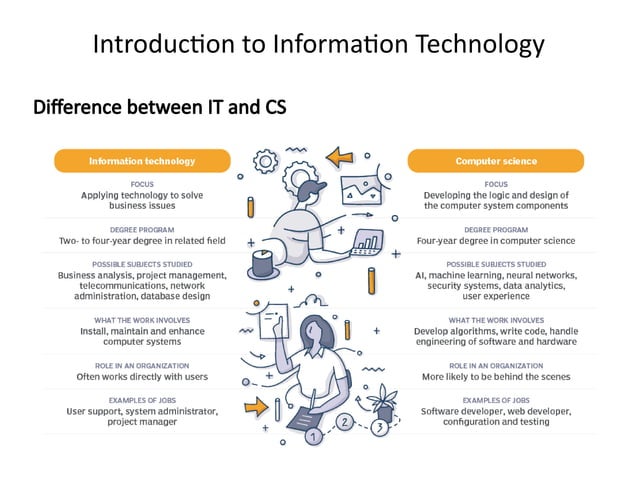 Information technologyUnit 1 (IT Basics).pptx