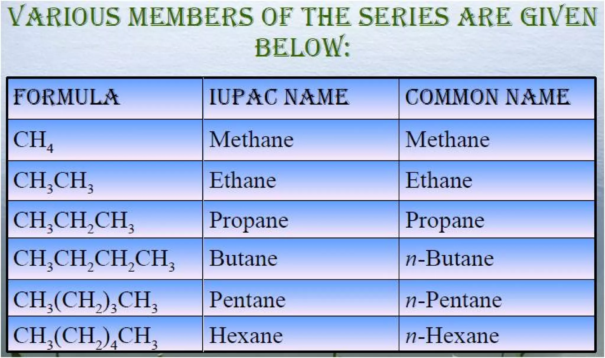 organic iupac nomenclature 1 | PDF