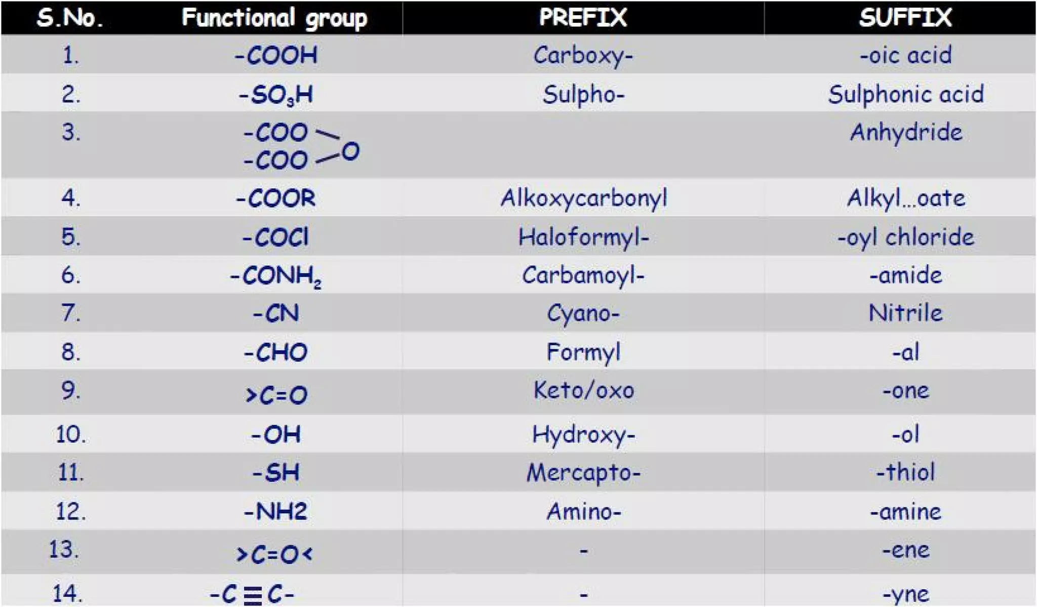 organic iupac nomenclature 1 | PPT