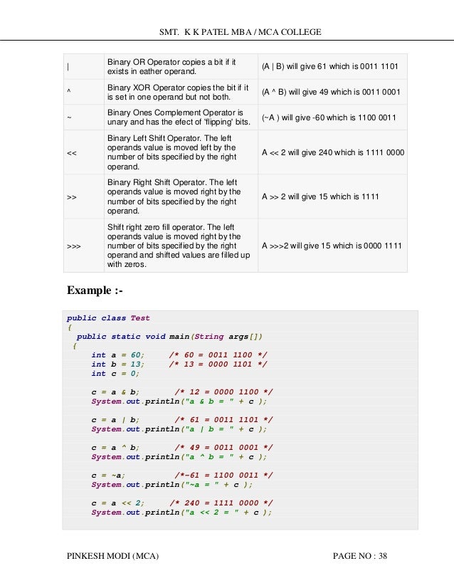 Java Programming Materials