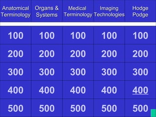 Unit 1 jeopardy game | PPT