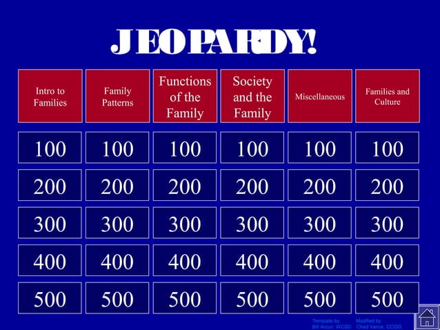 Unit 1 jeopardy revew family living | PPT