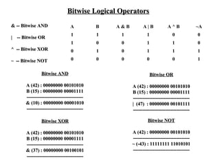 Unit1 jwfiles | PPT | Programming Languages | Computing
