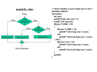 Unit1 jwfiles | PPT | Programming Languages | Computing