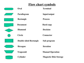 Unit1 jwfiles | PPT | Programming Languages | Computing