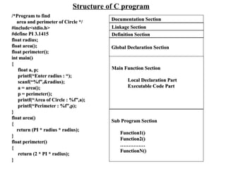 Unit1 jwfiles | PPT | Programming Languages | Computing