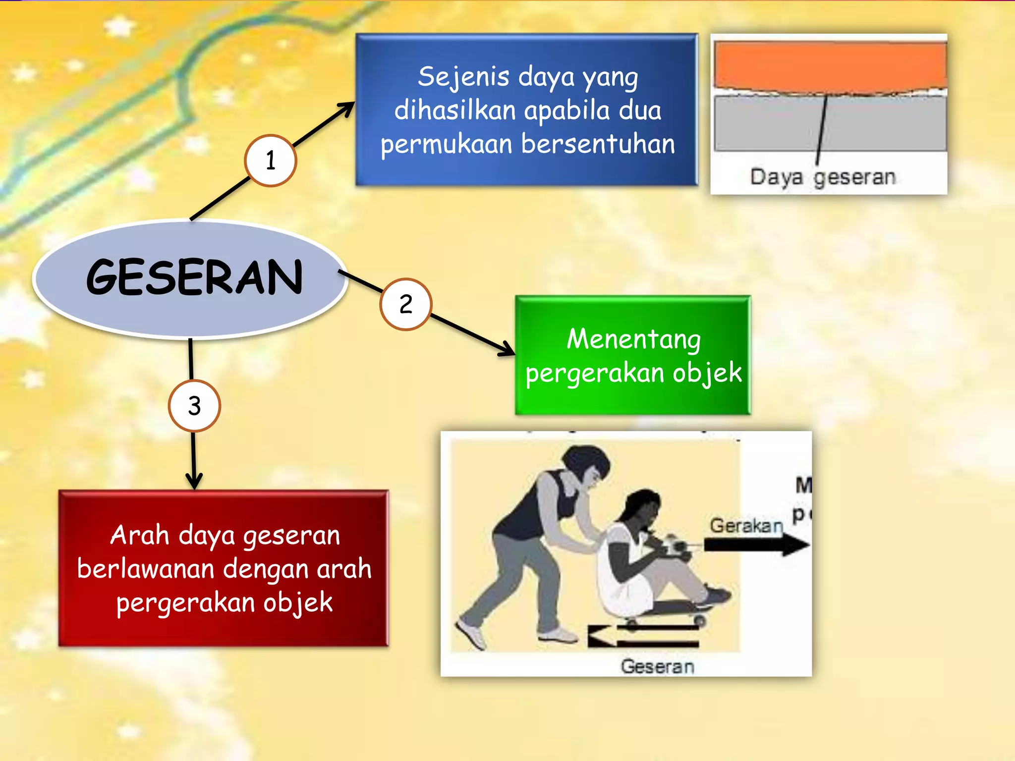 Unit 1 konsep daya | PPTX