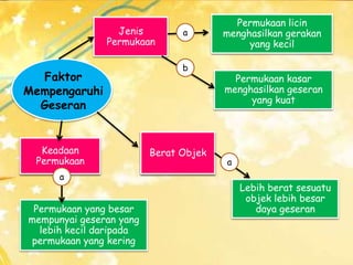 Unit 1 konsep daya | PPTX