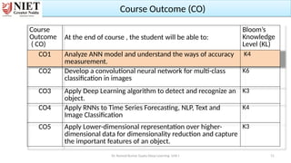Unit1_Kumod_deeplearning.pptx DEEP LEARNING | PPTX