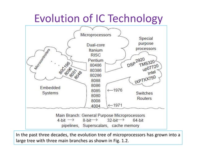 Unit_1_L1_LPVLSI.ppt