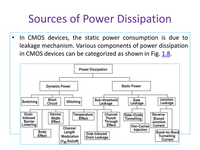 Unit_1_L1_LPVLSI.ppt