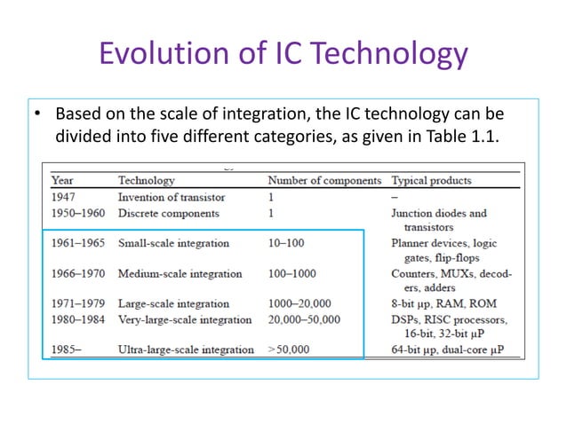 Unit_1_L1_LPVLSI.ppt