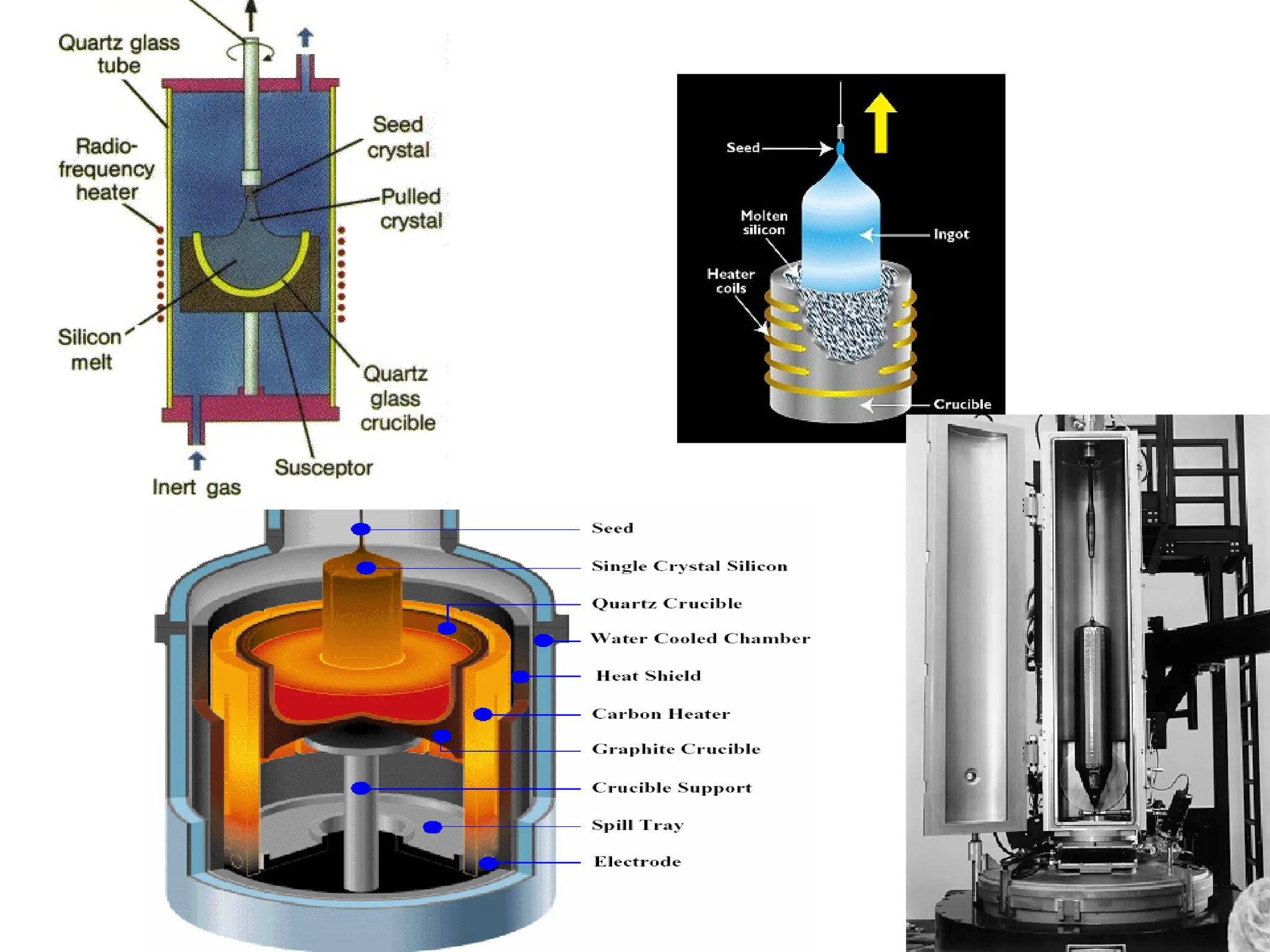 UNIT 1 L2_BASIC PLANAR PROCESS (1).pptxic | PPT