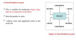 Plant layout, plant location, plant design | PPTX