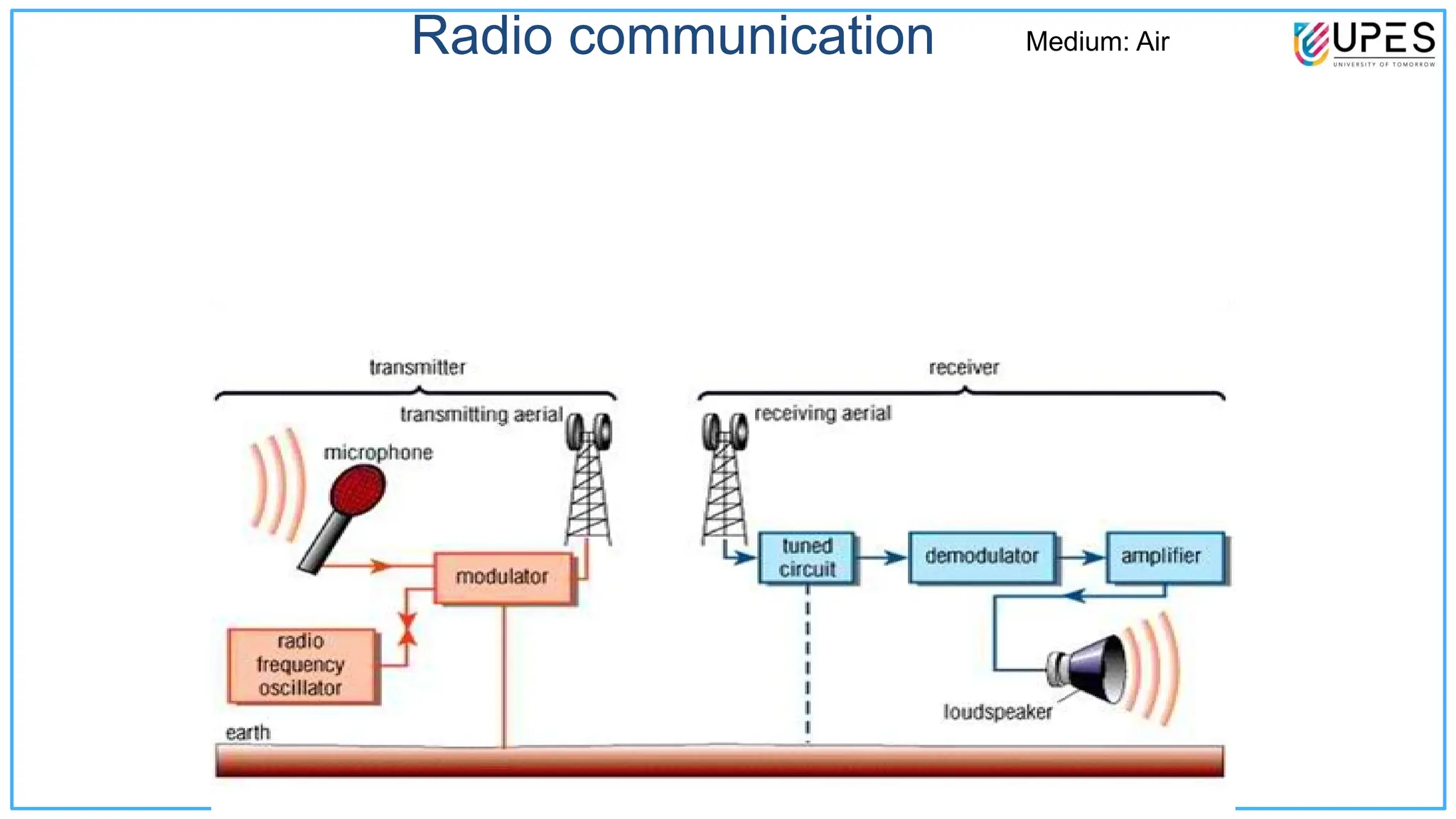 Unit 1 Lasers Holography Fib PPT [Autosaved] (1).pptx