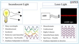 Unit 1 Lasers Holography Fib PPT [Autosaved] (1).pptx
