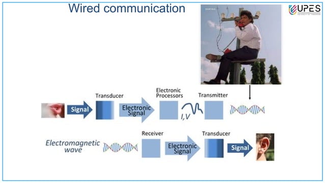 Unit 1 Lasers Holography Fib PPT [Autosaved] (1).pptx