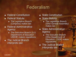 Unit 1 law & order introduction to school law | PPT