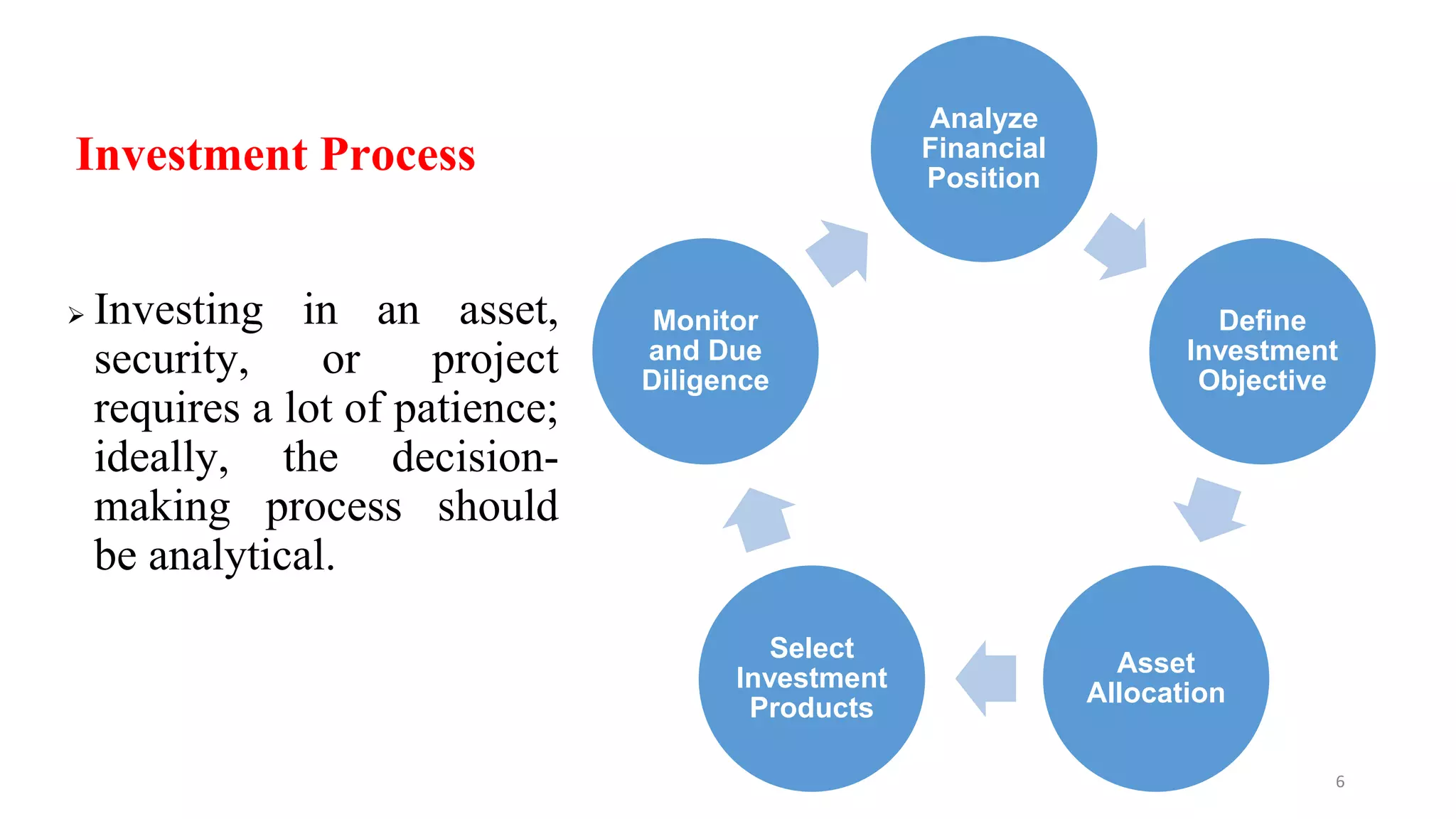 Investment Management | PPTX