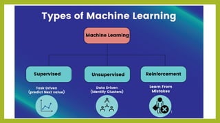 Unit 1 Introduction to Machine Learning Concept | PPTX
