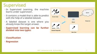Unit 1 Introduction to Machine Learning Concept | PPTX