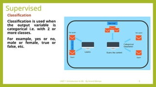 Unit 1 Introduction to Machine Learning Concept | PPTX