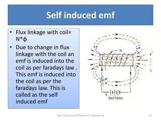 Magnetic Circuits | PPT