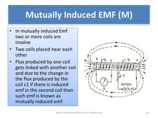 Magnetic Circuits | PPT