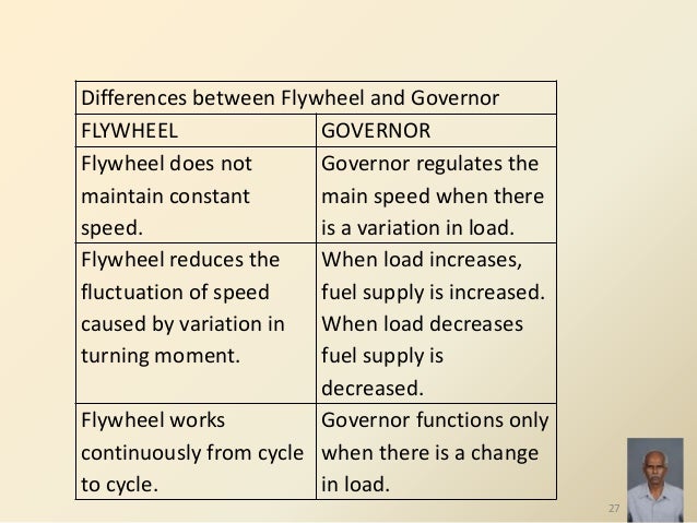Unit1 lectbyvrk dynofmachinery