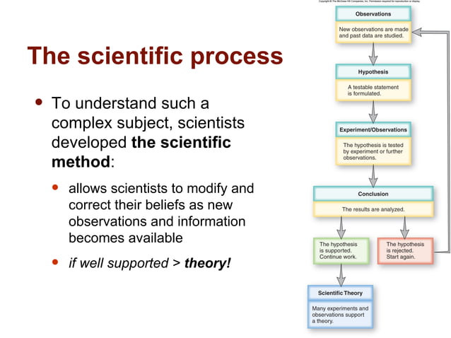Unit1 Lecture1 | PPT