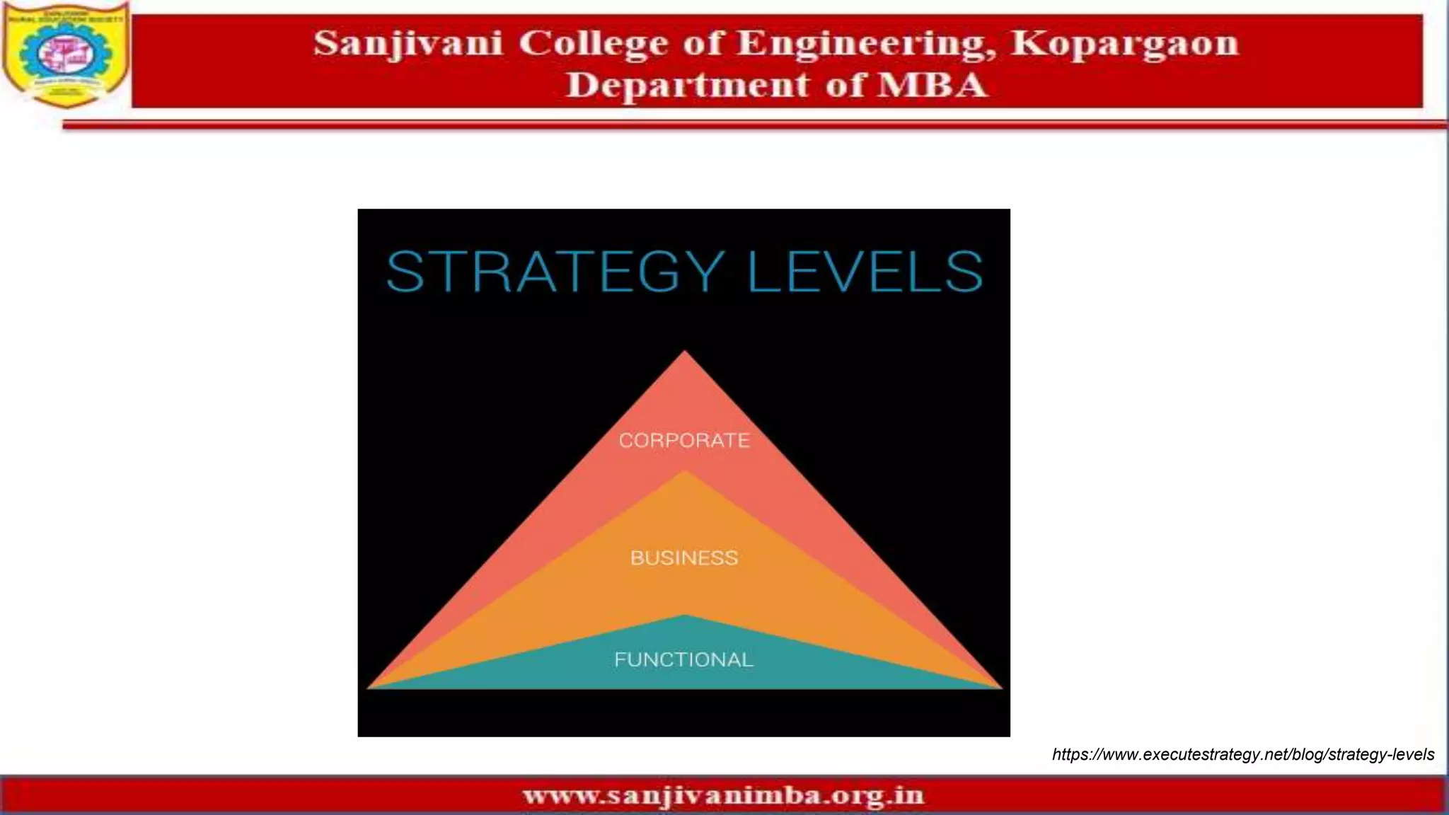 301 Unit 1 lecture 6 levels of strategy | PPT