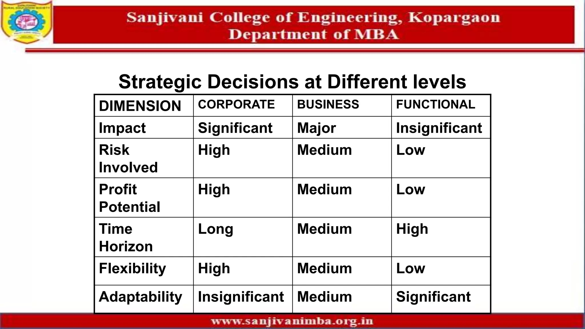 301 Unit 1 lecture 6 levels of strategy | PPT