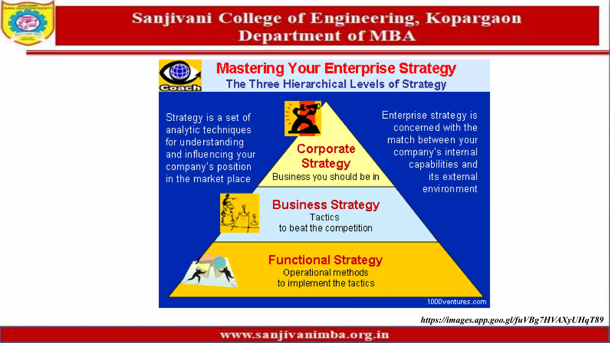 301 Unit 1 lecture 6 levels of strategy | PPT