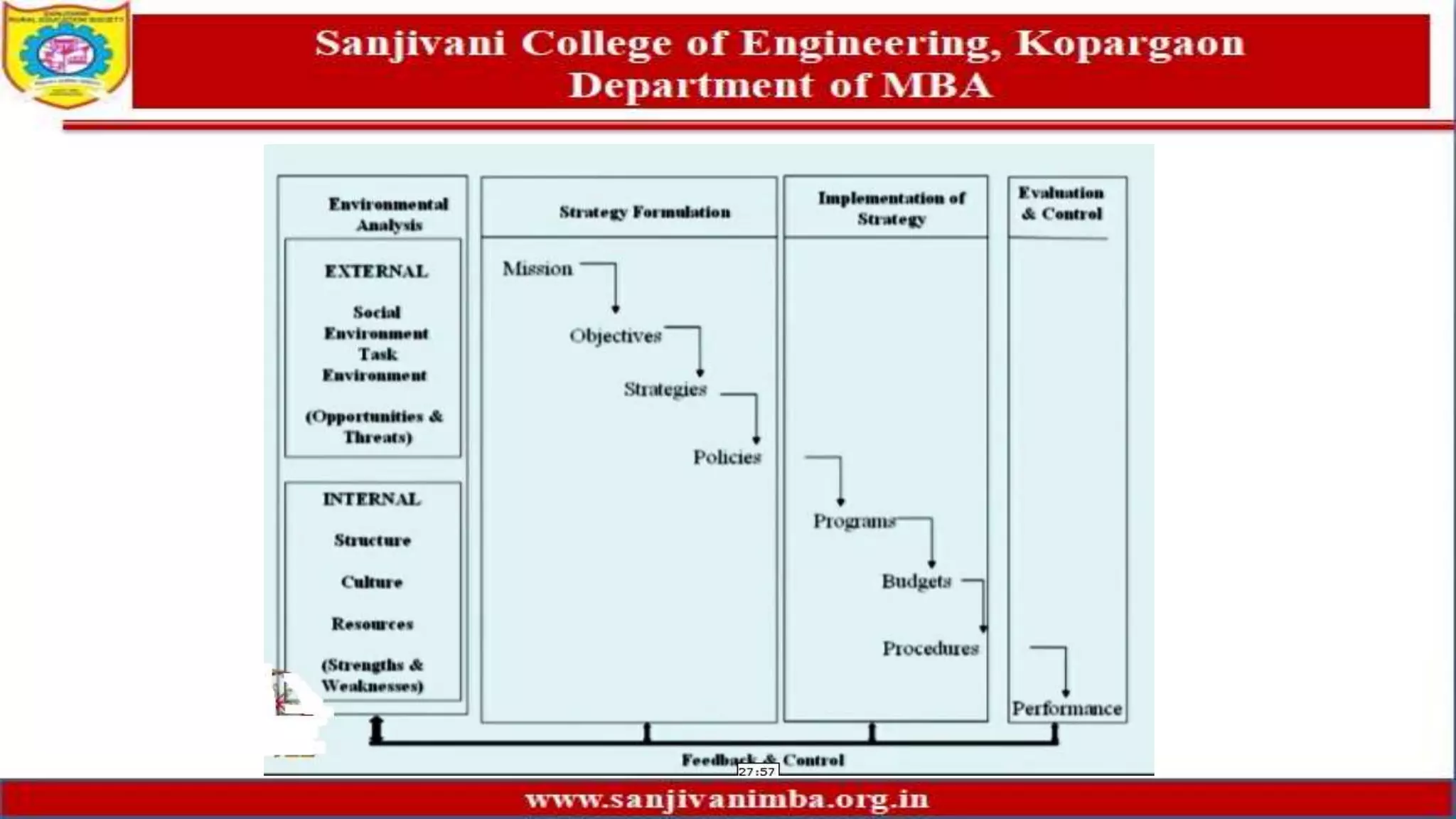 301 Unit 1 Strategic Management Process | PPTX